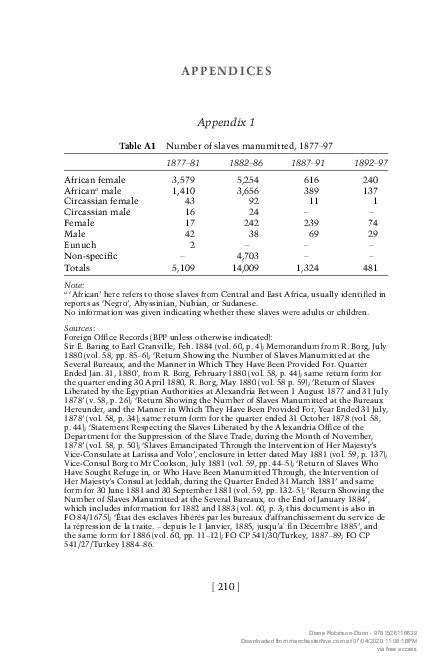Pdf Appendices