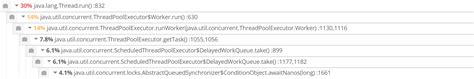 Java Spring Boot High Memory Into Outofmemory Error Stack Overflow