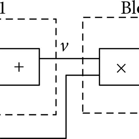 The Transformation Process Between A Datapath And Its Polynomial