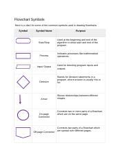 Flowchart Symbols Docx Flowchart Symbols Here Is A Chart For Some Of The Common Symbols Used