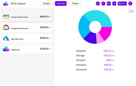 Why Azure Architecture Diagrams Are Vital For Your Companys Success Medium