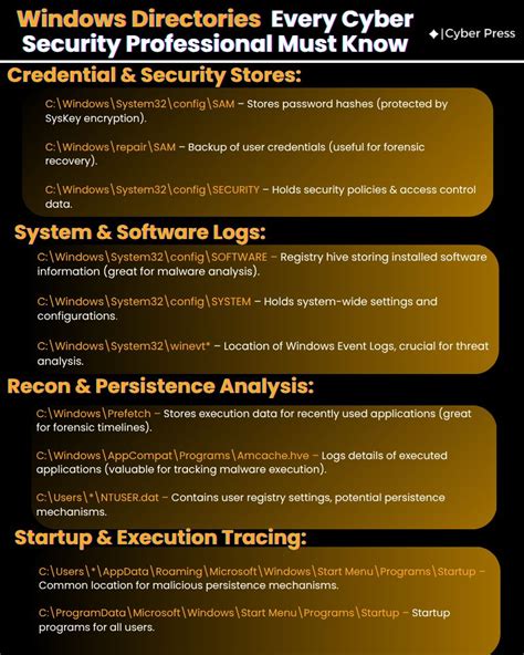 Windowssecurity Cybersecurity Forensics Threathunting