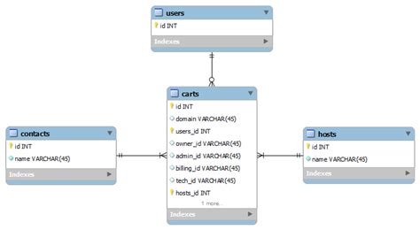 Mysql Optimize Query With Similar Fields Database Administrators