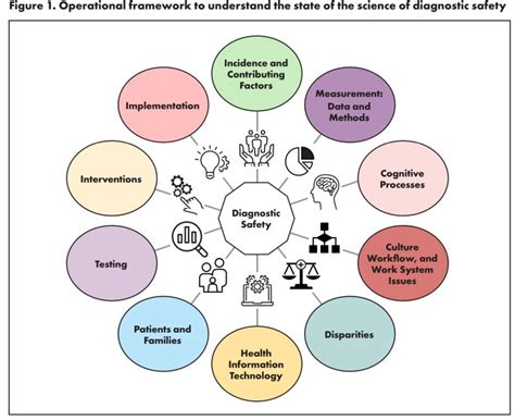Hardeep Singh On Linkedin Diagnostic Errors Cause Substantial Patient