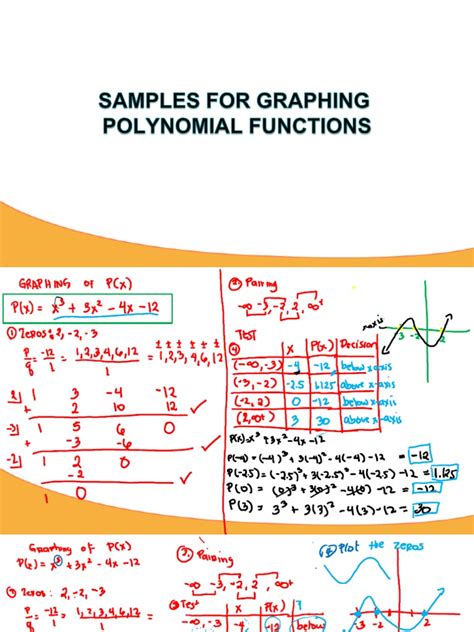 Graphing Polynomial Function | PDF