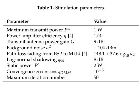 Simulation Setup In A Downlink C Ran Download Scientific Diagram