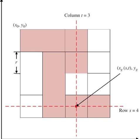 raster data represented in a projected coordinate reference system crs