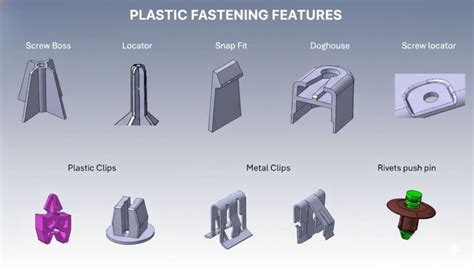 The Choice Of Fastening Method In Plastic Design Is Critical For
