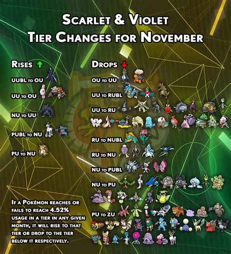 data usage based tier update for november 2023 smogon forums