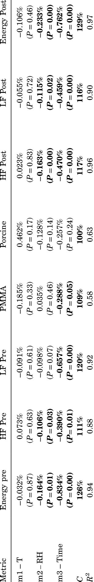 Ablation Model For Output Metrics Single Laser Pulse Energy Single Download Scientific Diagram