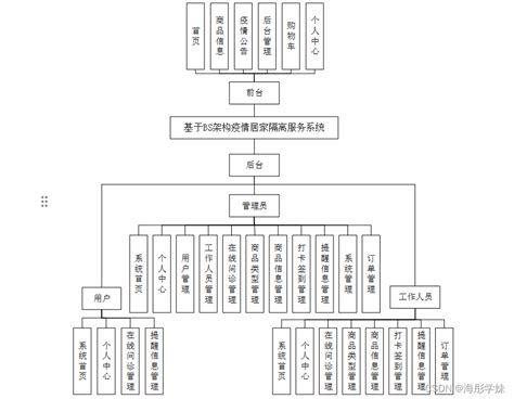 计算机毕业设计springboot基于bs架构疫情居家隔离服务系统c615l9【附源码】 Csdn博客