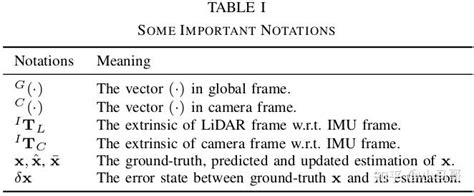 Fast Livo论文精度与公式推导 知乎