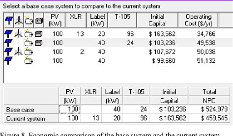 Figure 1 From Model Of A Hybrid Distributed Generation System For A Dc