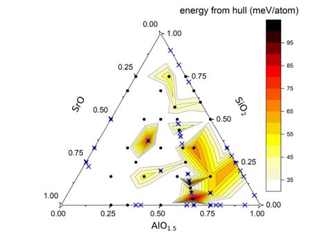 Figure S The Calculated Convex Hull From Figure Main Text Download Scientific Diagram