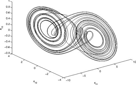 Figure 1 From Global Synchronization Of Linearly Hybrid Coupled