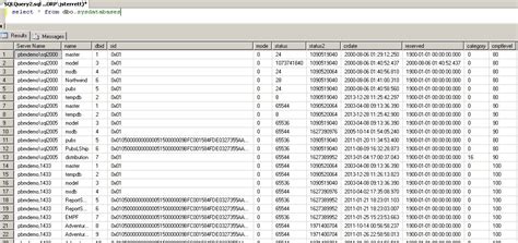 Sql Server Tools For Proactive Dbas Central Management Server