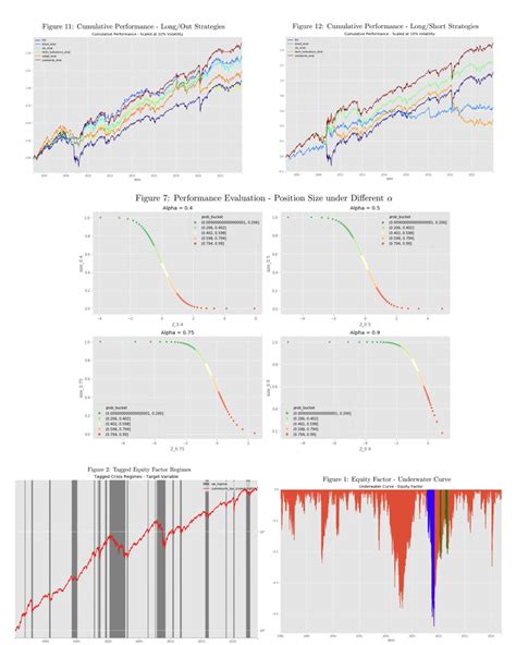 📢 New Research Ideas Identifying Market Regimes With Machine Learning An Interesting Approach