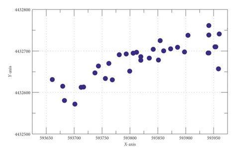 Monitoring Results A Distribution Of Microseismic Events In The