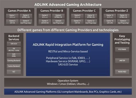 Gaming Solutions Gaming Platform Adlink