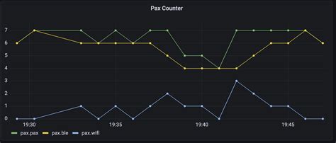 Github Thingpulse Esp32 Gateway Paxcounter Pax Counter Project For The Thingpulse Espgateway