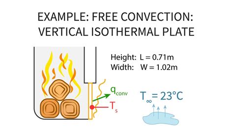 Examples Of Convection That Are Commonly Observed In