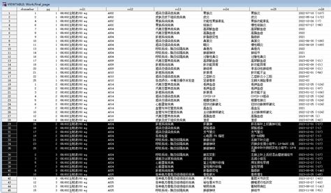 The Ranking Of The Report Output Data Set Is Inconsistent With The Ran