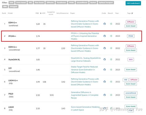 Diffusion学习笔记（七）——基于力场的poisson Flow生成模型（pfgm） 知乎