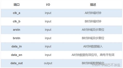 牛客网verilog刷题——vl48 csdn博客