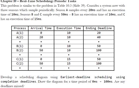 Solved Chapter 10 Real Time Scheduling Periodic Tasks