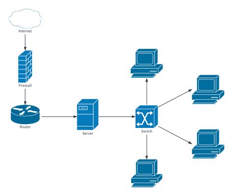 DIAGRAM Syntax Diagram Example MYDIAGRAM ONLINE