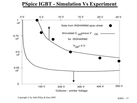 ppt insulated gate bipolar transistors igbts powerpoint