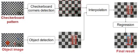 machine vision system a illustration of our robot vision system b
