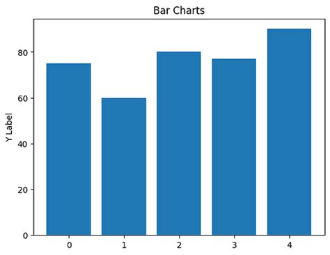 Matplotlib Operations