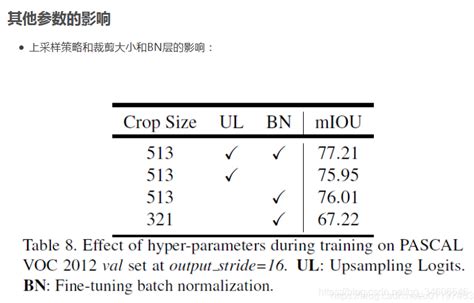 论文笔记 deeplabv3 rethinking atrous convolution for semantic image