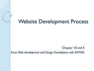 Website Development Process PDF