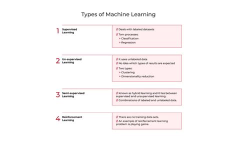 Healthcare Applications Of Machine Learning Postindustria