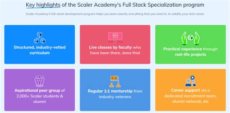 15 Best Full Stack Development Courses 2023 Career Guide