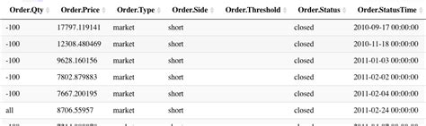 Quantmod Osfixeddollar Producing Wrong Time Stamps Quantstrat R