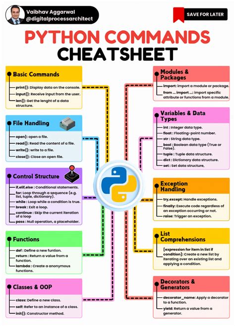 vaibhav aggarwal on linkedin looking to master essential python