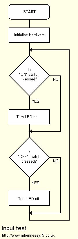 Getting Started Input