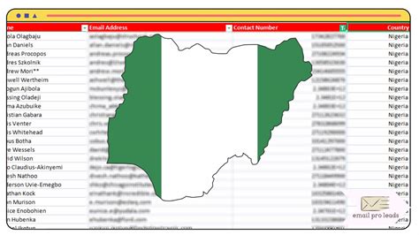 100k Nigeria Email Database Emailproleads