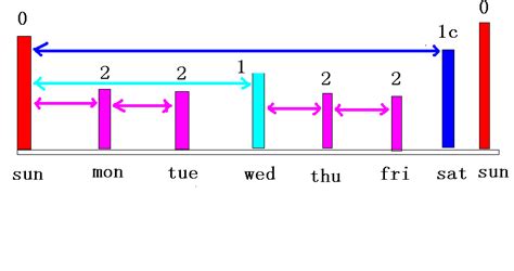 Oracle积累增量和差异增量oracle 差异备份和增量备份 Csdn博客