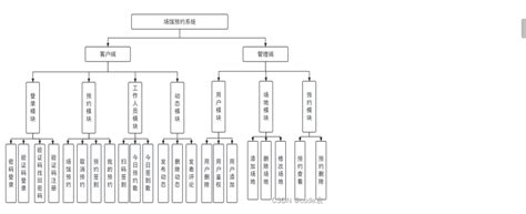 基于uniapp的体育场馆预约系统的设计与实现 阿里云开发者社区