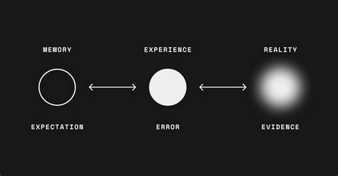 How Your Brain Constructs Experience — The Predictive Brain