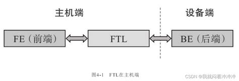 第4章 ssd核心技术：ftl 4 1 4 2 ssd ftl表 csdn博客