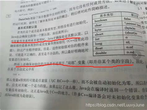 Java基本成员变量默认值如何默认定义一个成员变量 Csdn博客