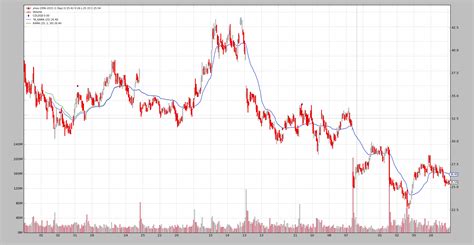 Indicators Ta Lib Backtrader