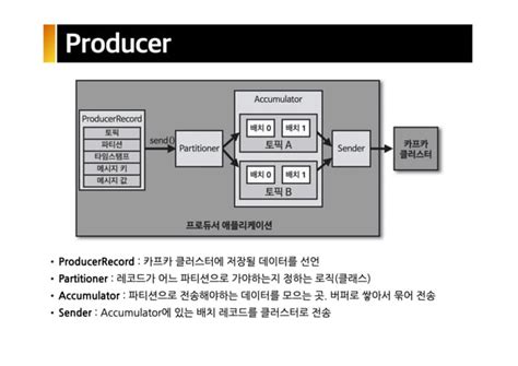 introduce apache kafka and aws msk pdf cloud computing internet