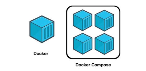 How Docker Compose Simplifies Development Abdul Sammad Posted On The Topic Linkedin