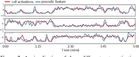 Figure 2 From End To End Multimodal Emotion Recognition Using Deep